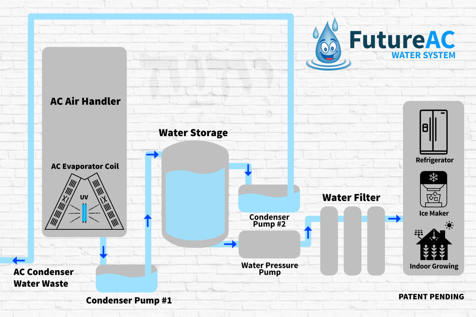 Indoor Growing Water Systems | Pure Water Solutions for Growers